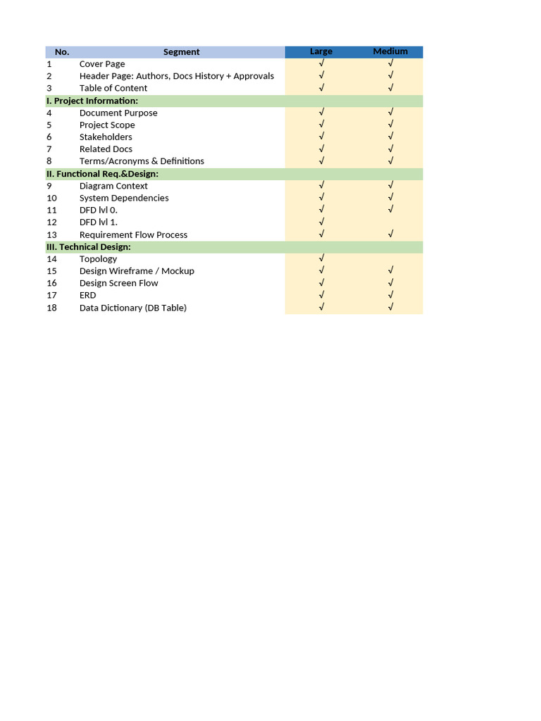 Format FSD Standard v1 | PDF