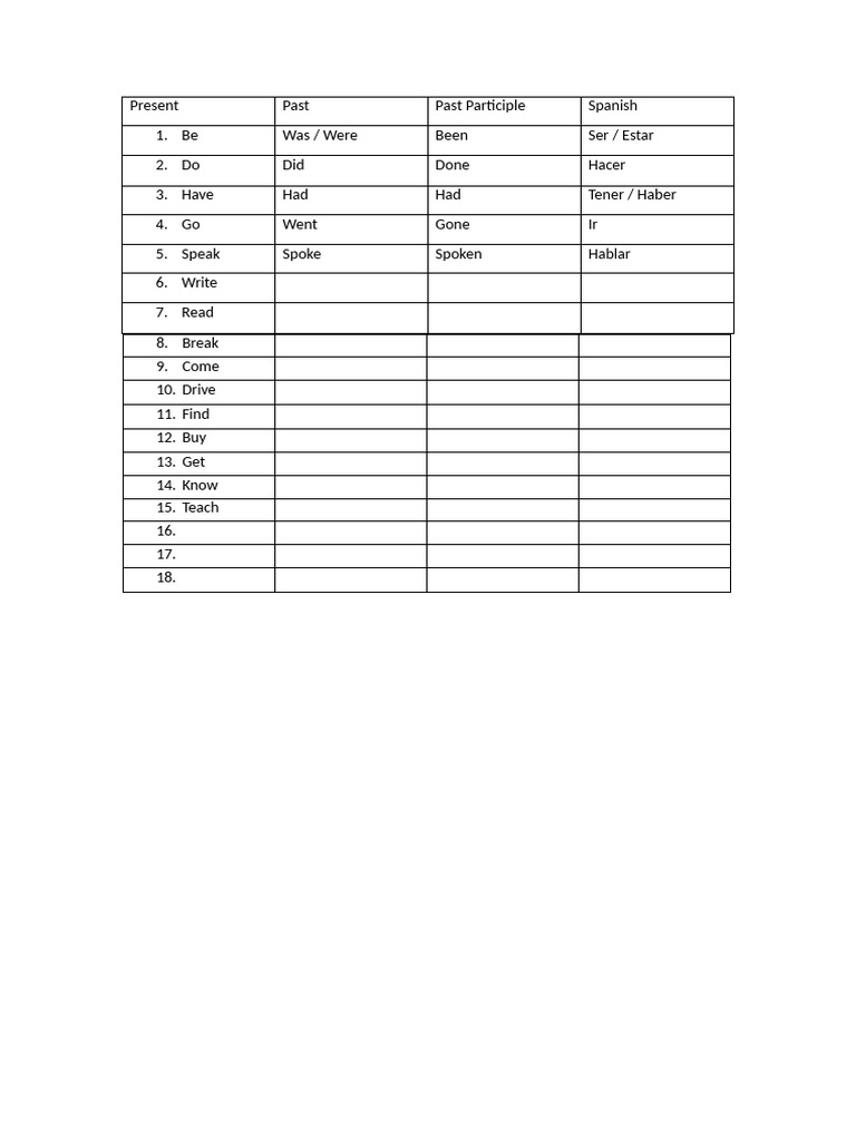 Cuadro de Verbos | PDF