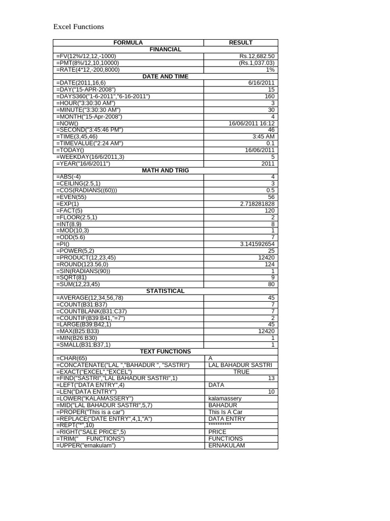 excel functions | PDF | Trigonometry | Elementary Geometry