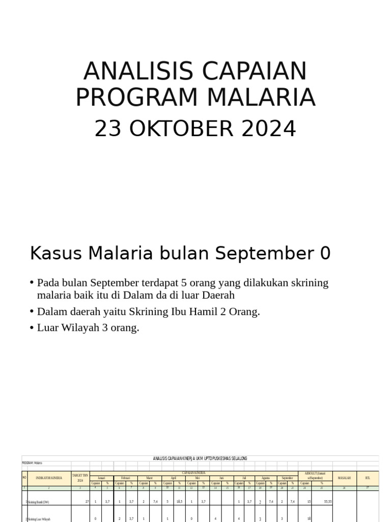 Analisis Capaian Program Malaria | PDF