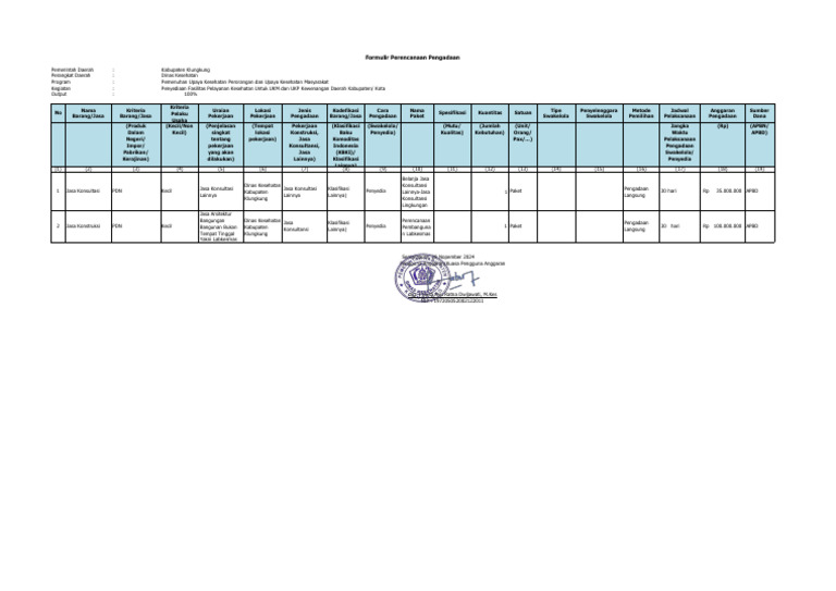Formulir Identifikasi Kebutuhan Perencanaan RUP | PDF