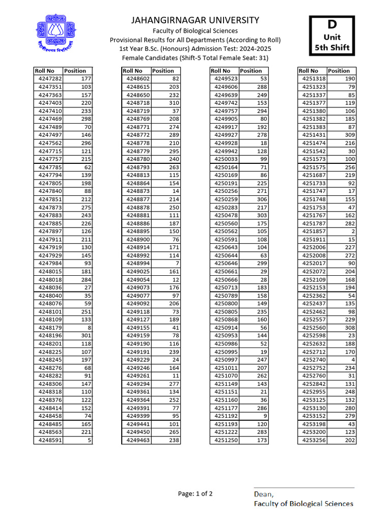 JU D Unit Admission Results 2024-2025 | PDF