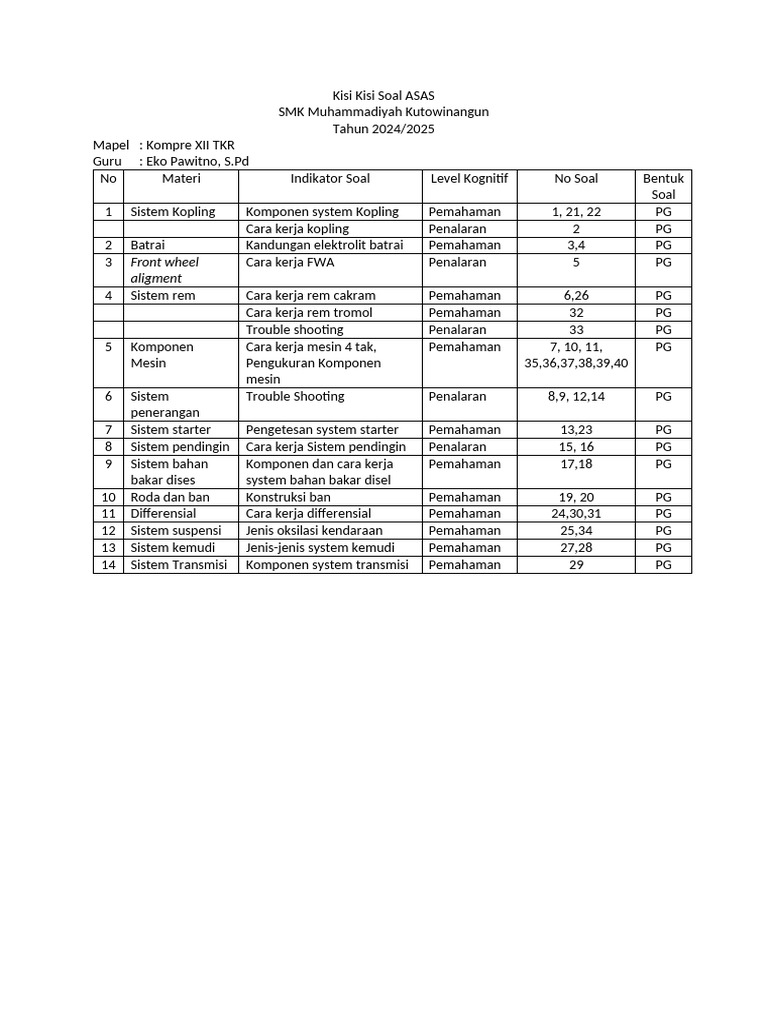 Kisi Soal Kompre XII TKR 2024/2025 | PDF