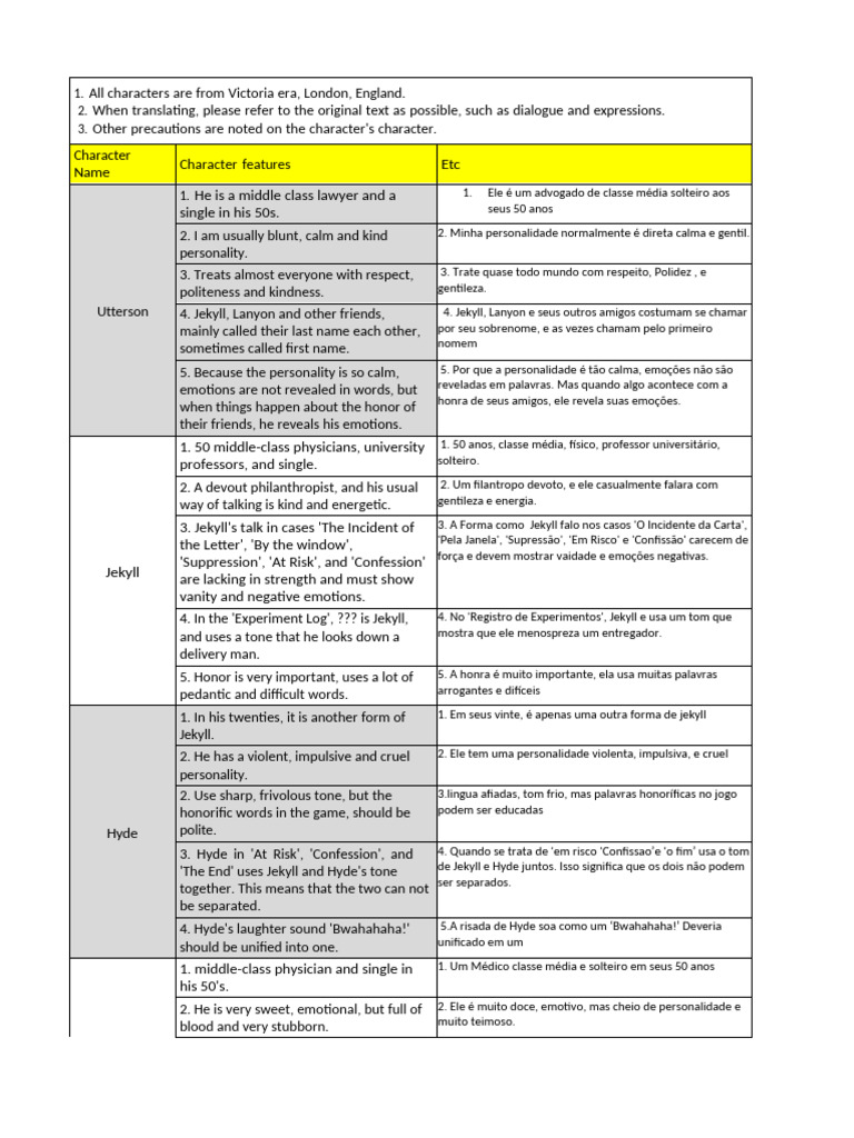 Proofreading Test Sheet - Brazilian Portuguese | PDF