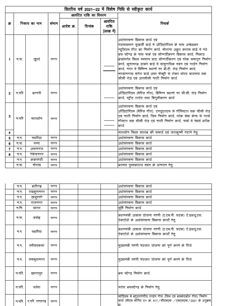 2021-22 Vishesh Nidhi Sagar Div | PDF