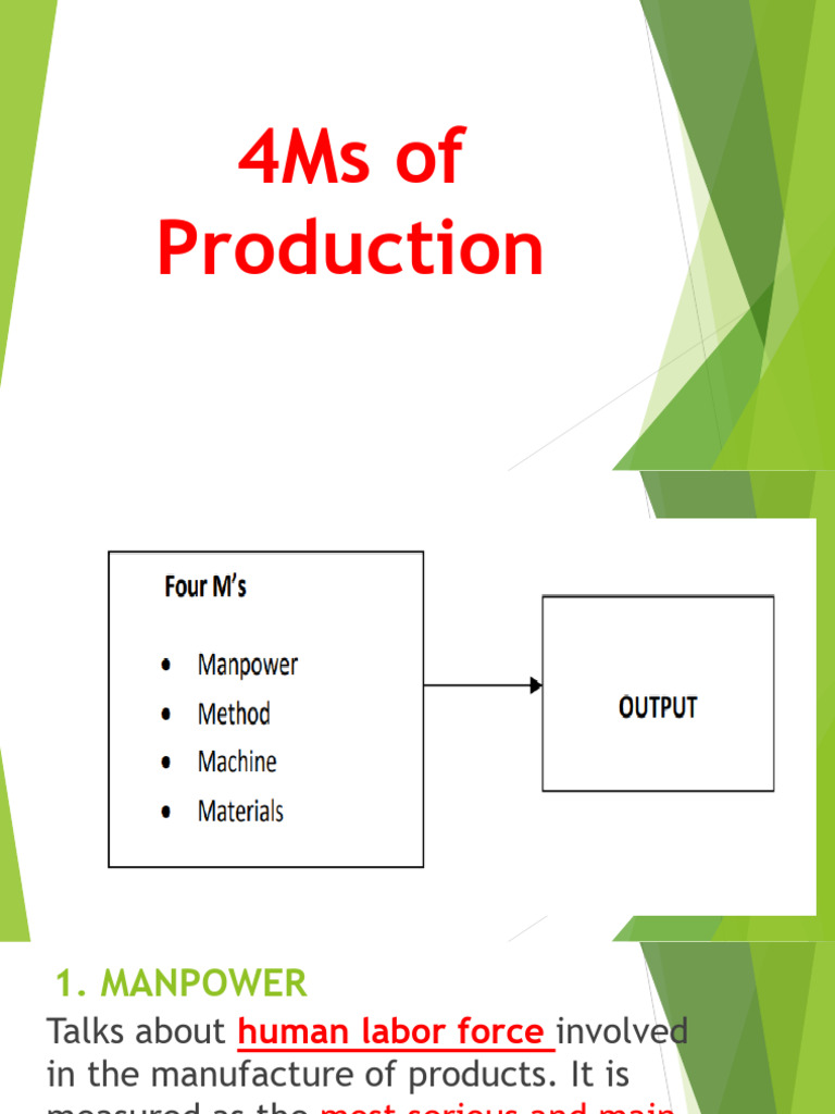 Understanding the 4Ms of Production | PDF | Human Resources | Employment