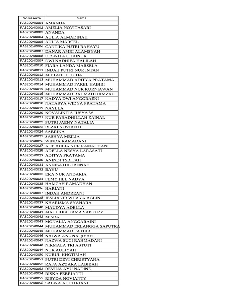 TEMPEL Copy of NAMA SISWA UJIAN | PDF