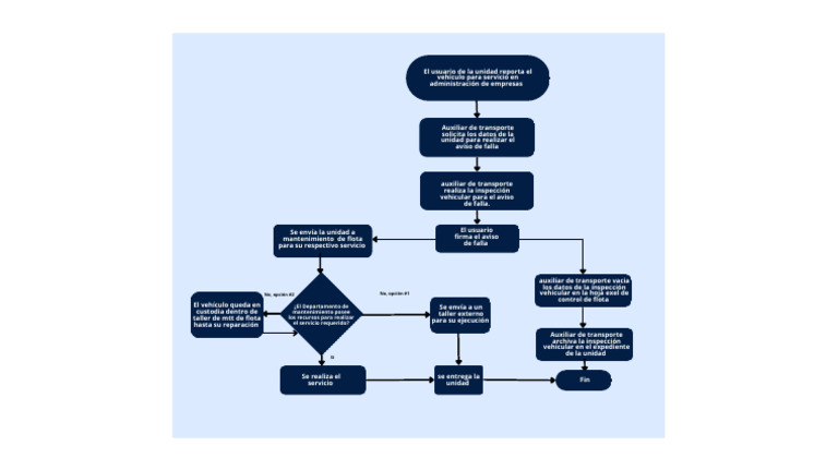 Blue Simple Process Flow Chart Graph - 20250128 - 222927 - 0000 | PDF ...