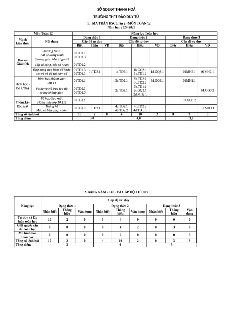 MA TRẬN ĐỀ KSCL TOÁN 12-Lần 2 -DDT | PDF