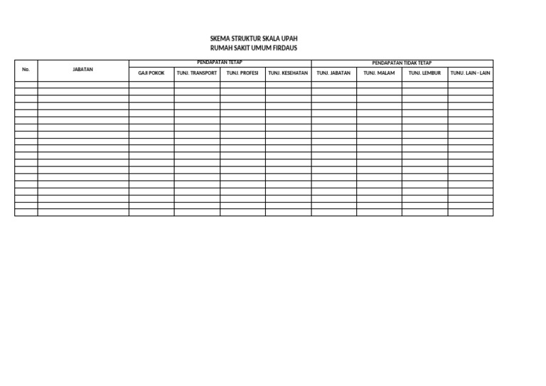Skema Upah Rumah Sakit Firdaus | PDF