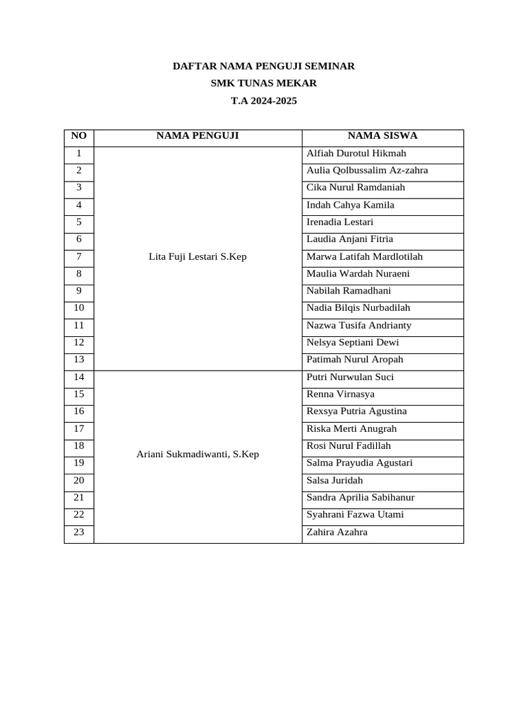 DAFTAR PENGUJI SEMINAR PKL 2024-2025 | PDF