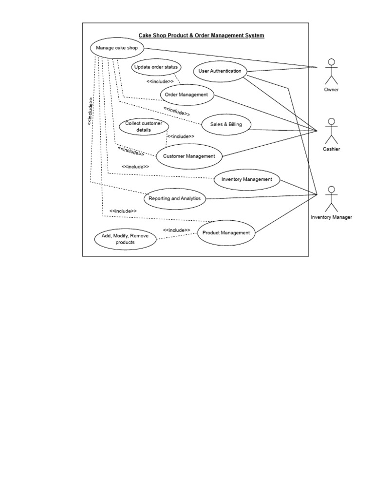 UseCase Drawio | PDF
