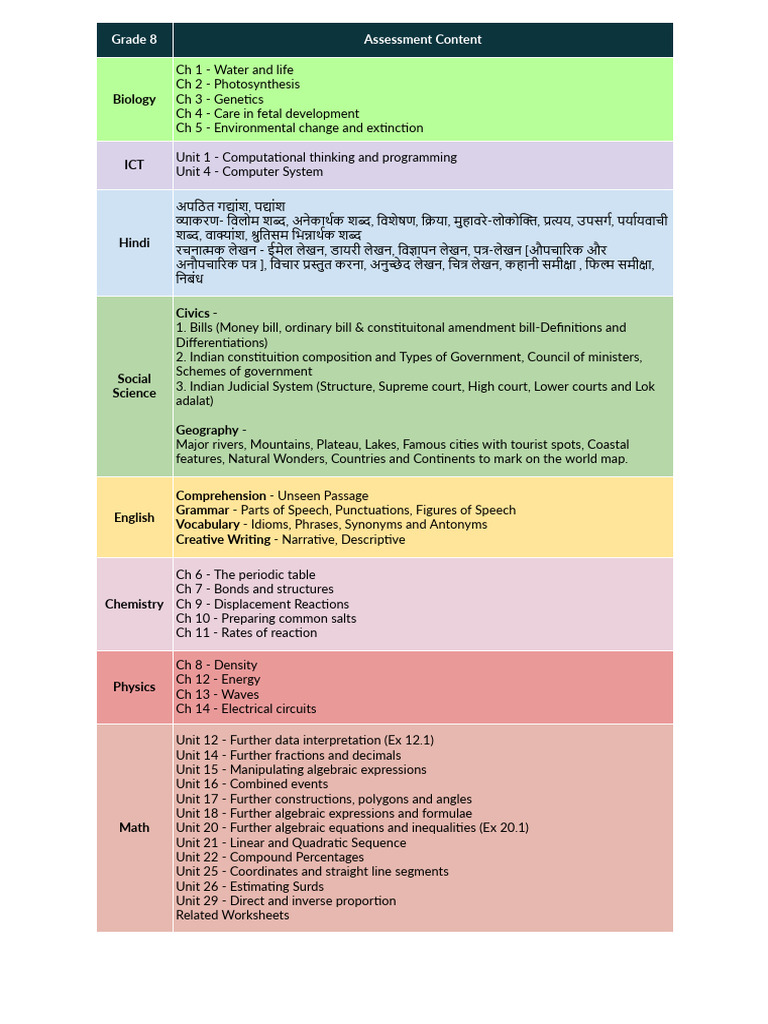 Grade 8 Final Examination Syllabus 2024-25 | PDF | Mathematics
