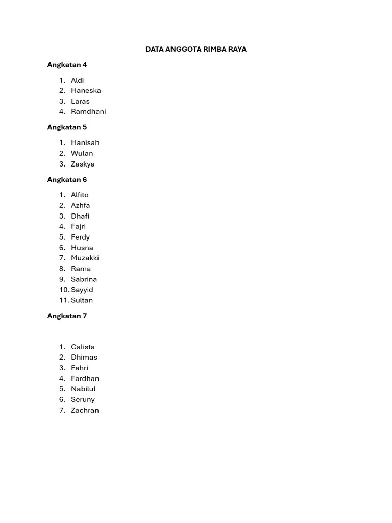 Data Anggota Rimba Raya 2023 | PDF