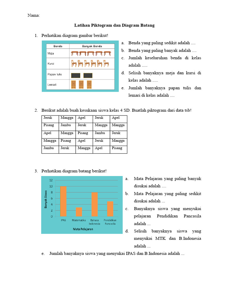 Latihan Piktogram dan Diagram Batang Kelas 4 | PDF