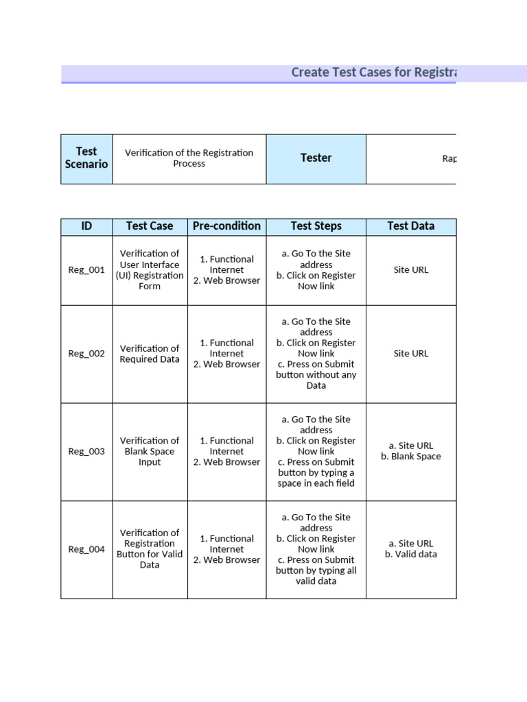 Registration-Form-Test-Cases | PDF | Login | Password