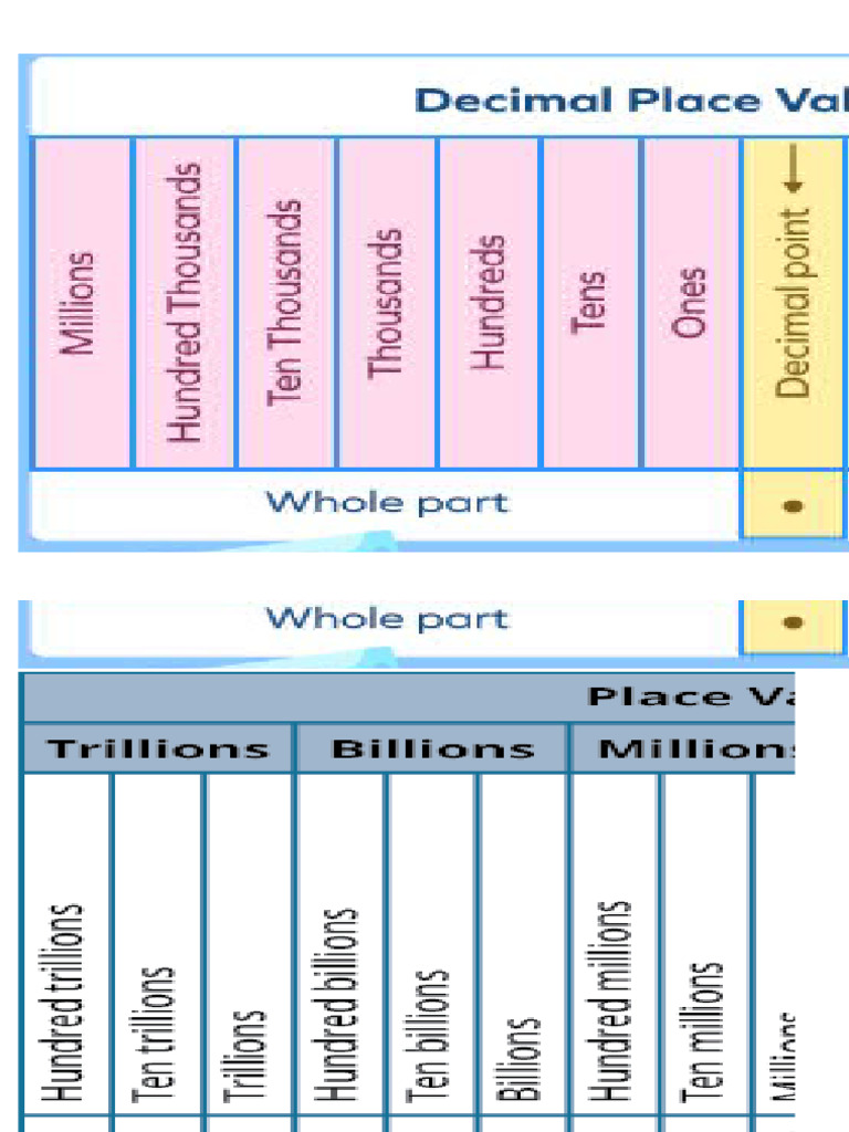 Math Place Value | PDF