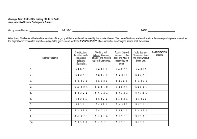 Members Participation Rubric | PDF | Educational Assessment And ...