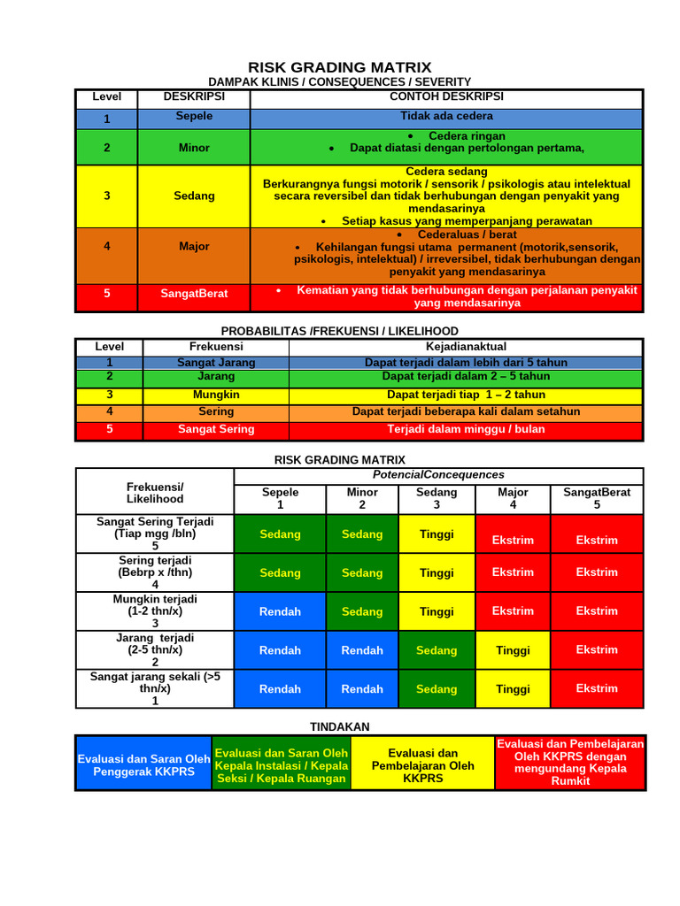 Sample Grading Matrix