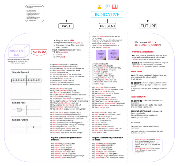 1_Simple SA summary chart examples | PDF | Semantic Units | Linguistic ...