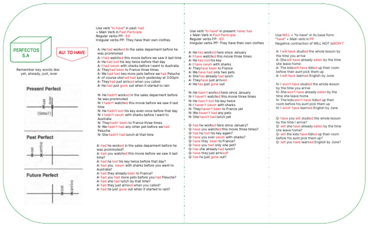 3 - Perfect SA Summary Chart Examples | PDF | Verb | Syntax