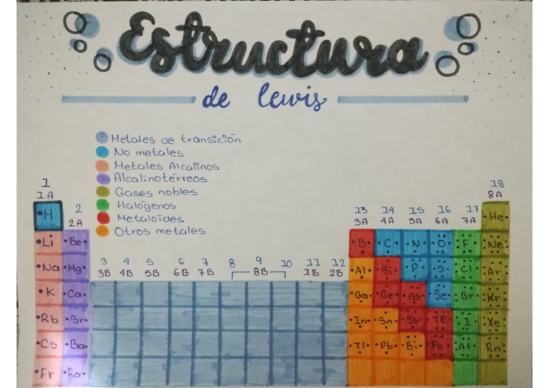 tabla y simbología de puntos de Lewis | PDF
