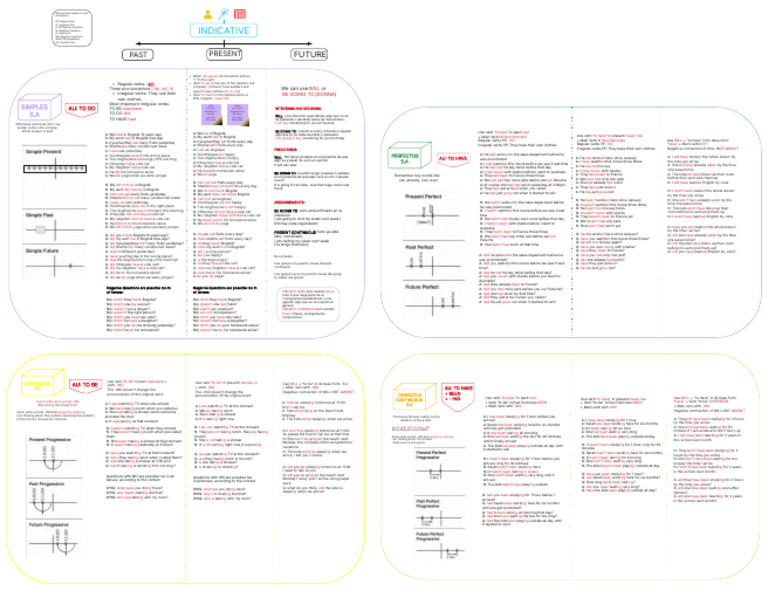 Summary Chart Tenses Examples | PDF | Verb | Syntax