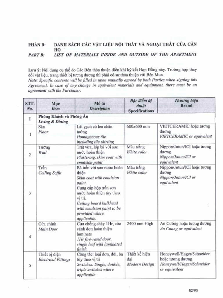 O.V - Danh Muc Vat Lieu Ban Giao | PDF