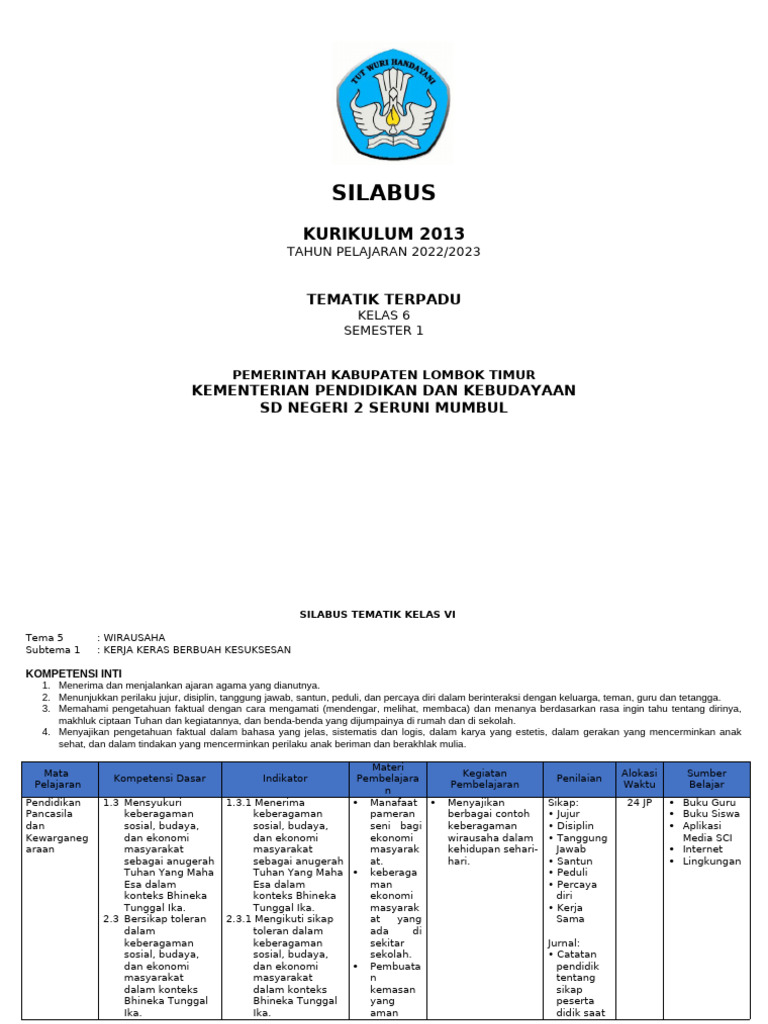 Silabus Tematik Kelas 6 Wirausaha | PDF