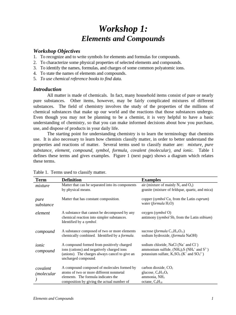 Workshop 1 Chem Lab Elements and Compounds - 2024 | PDF | Ion ...