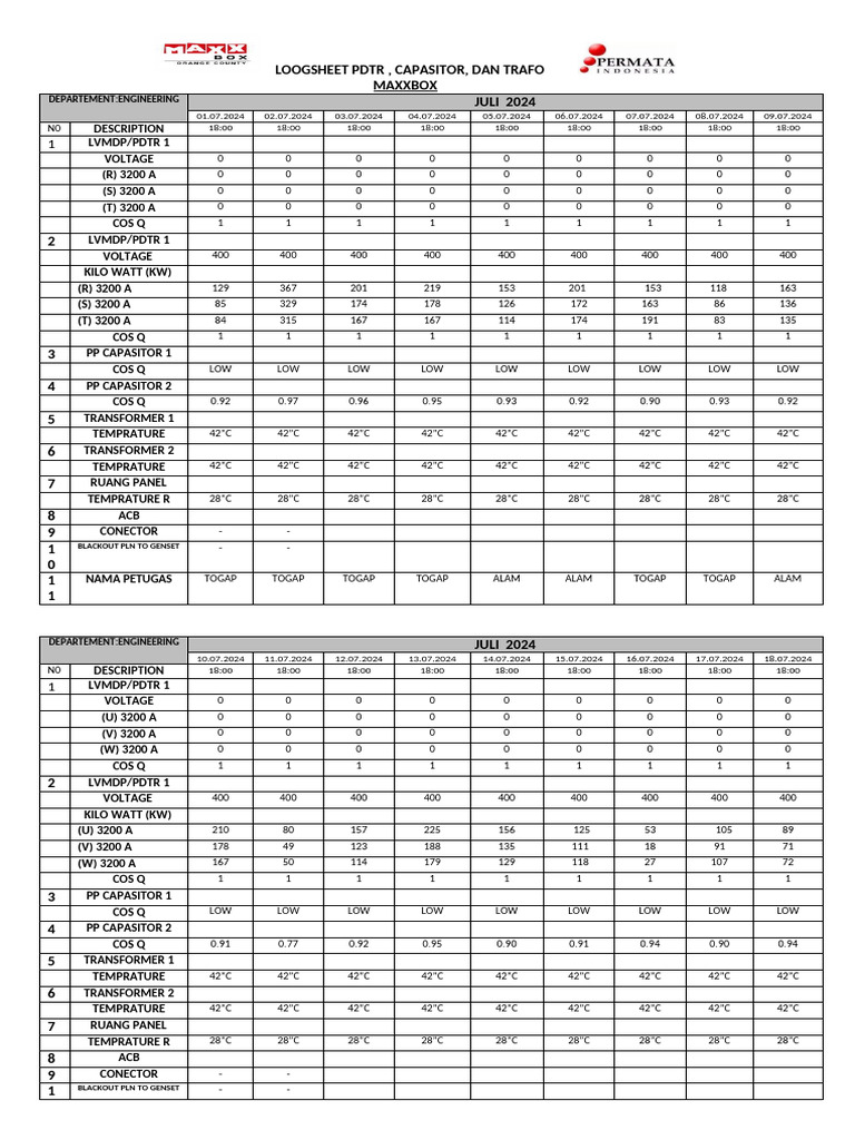 D2.loogsheet PDTR Dan Capasitor | PDF | Electrical Equipment ...