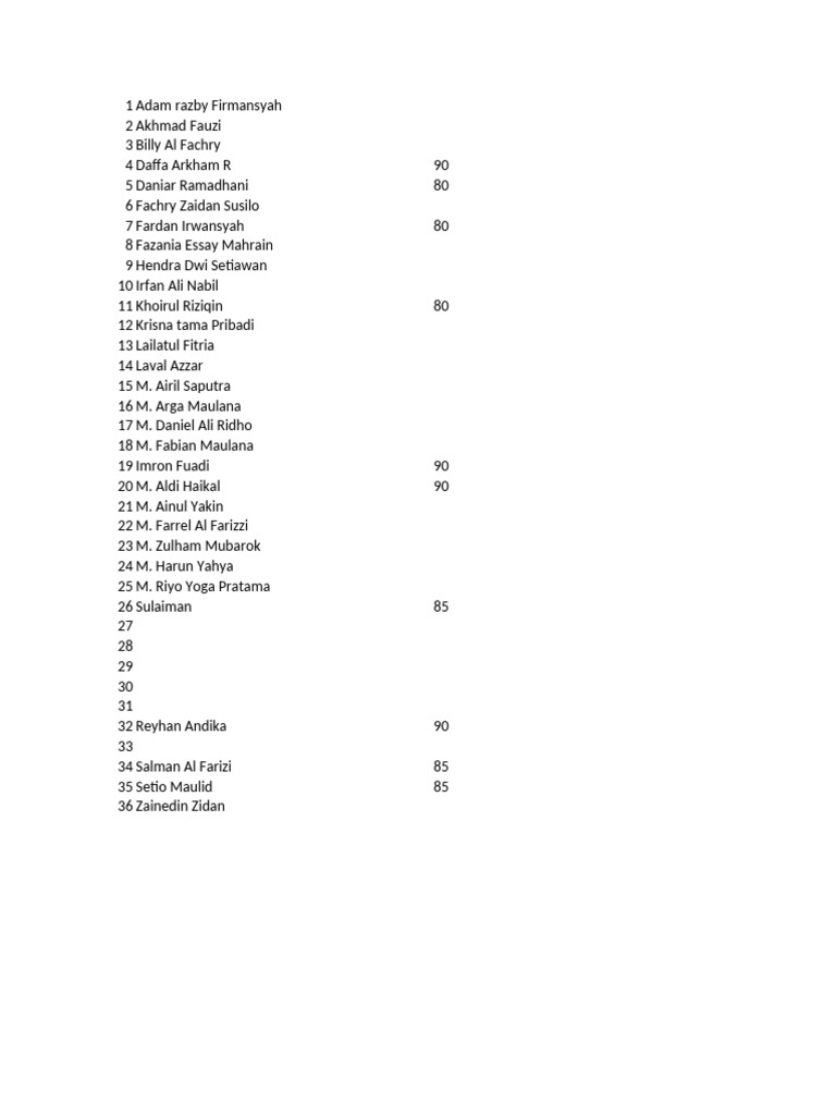 Student Names and Scores List | PDF