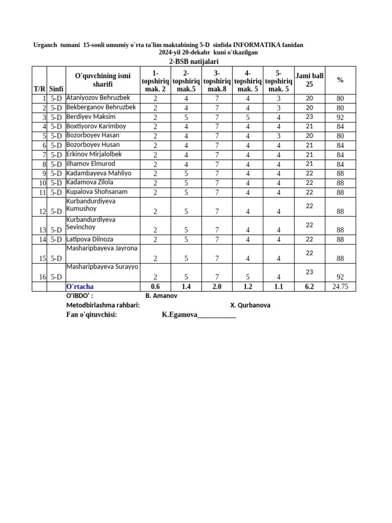 5-D & 5-E Informatika Test Results | PDF