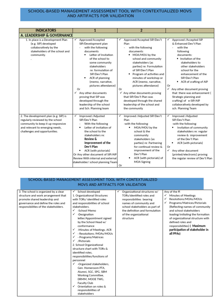 SBM ASSESSMENT TOOL WITH CONTEXTUALIZED MOVs and Artifacts For REGION 3 SCHOOLS 2 1 1 2 | PDF ...