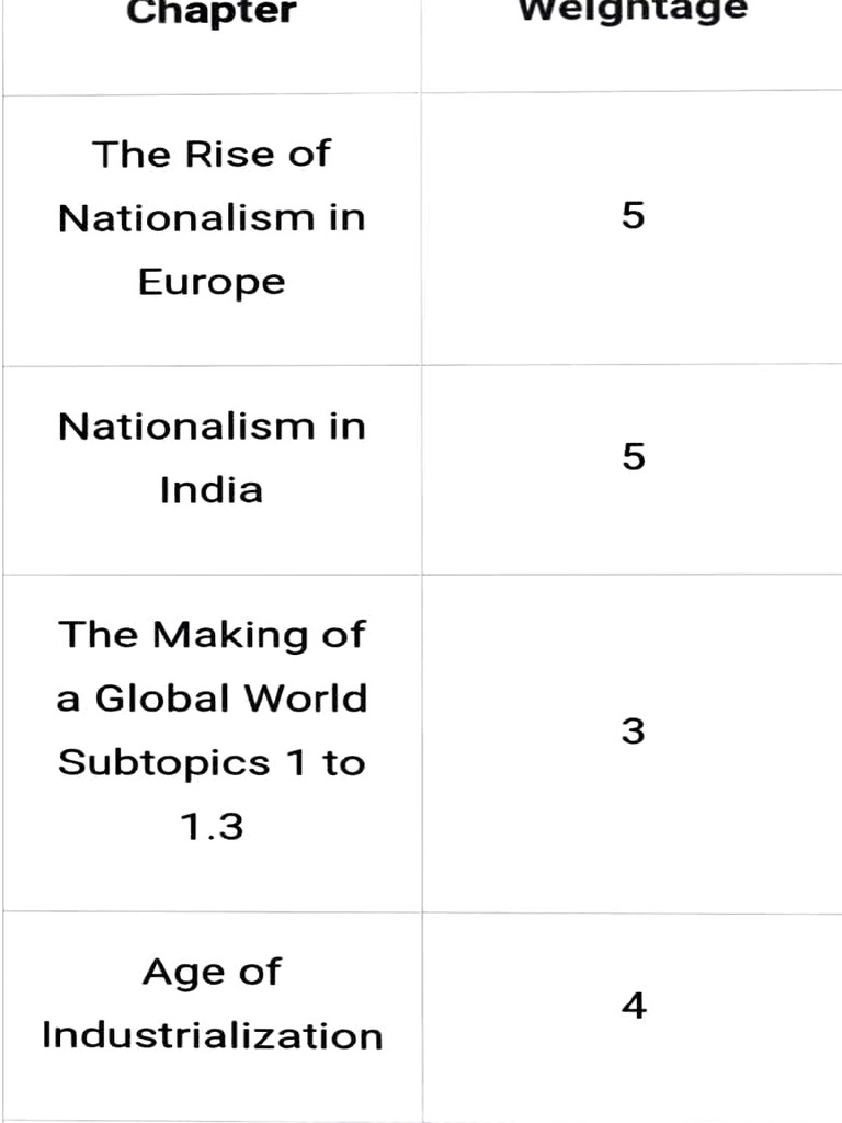 Nationalism and Globalization in History | PDF