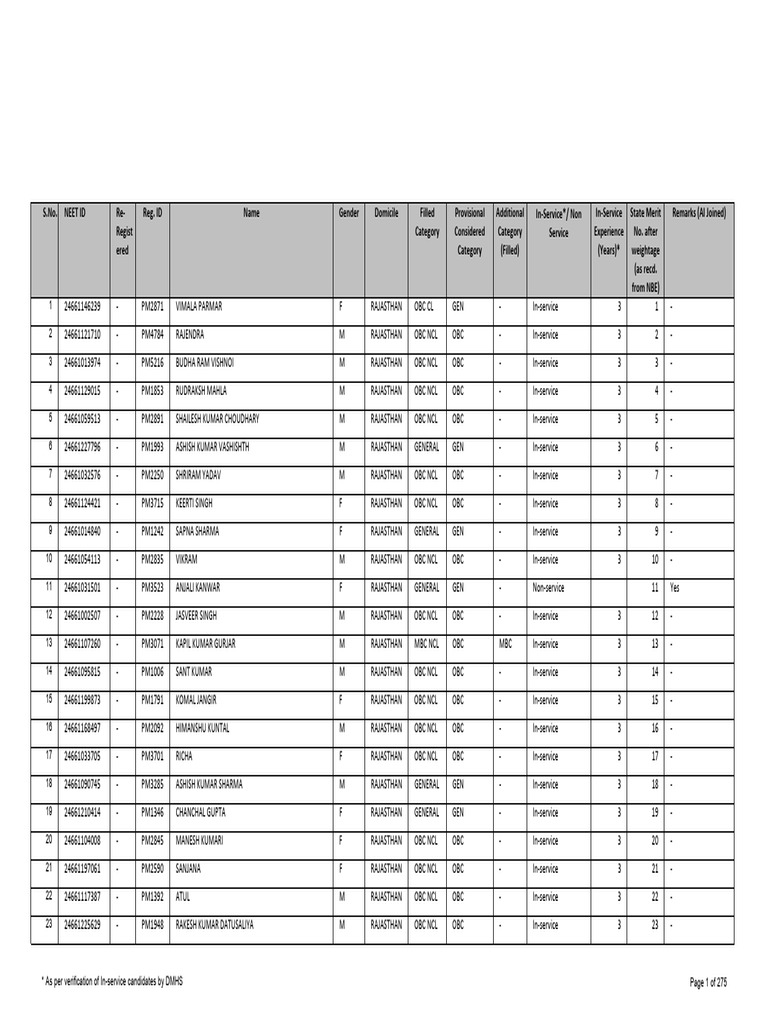 List Merit Medical R3 10022025 For Web | PDF | Higher Education ...