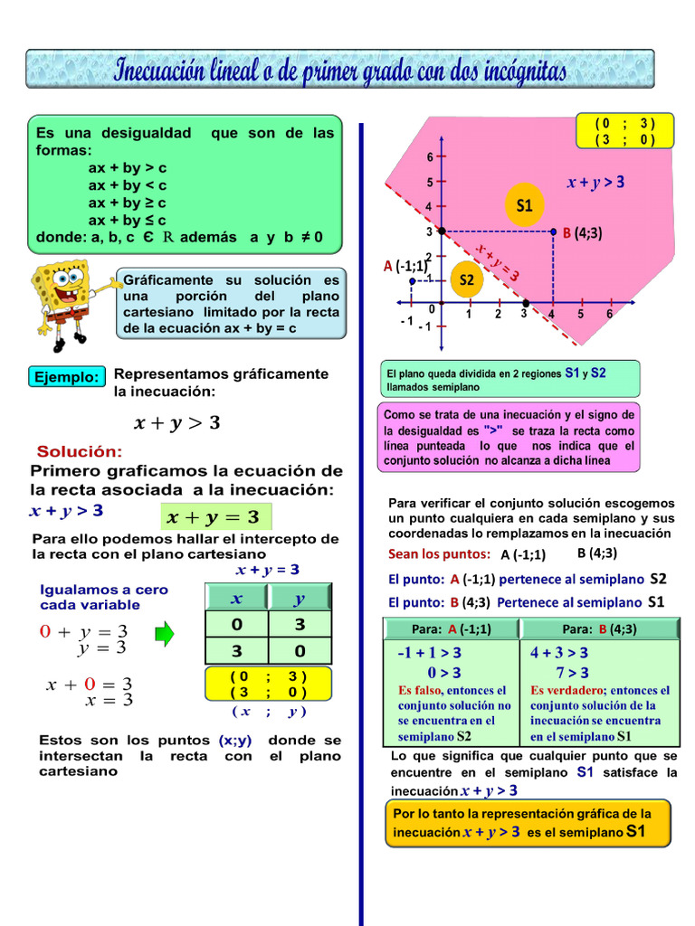 Sistema de Inecuaciones (Clase) | PDF