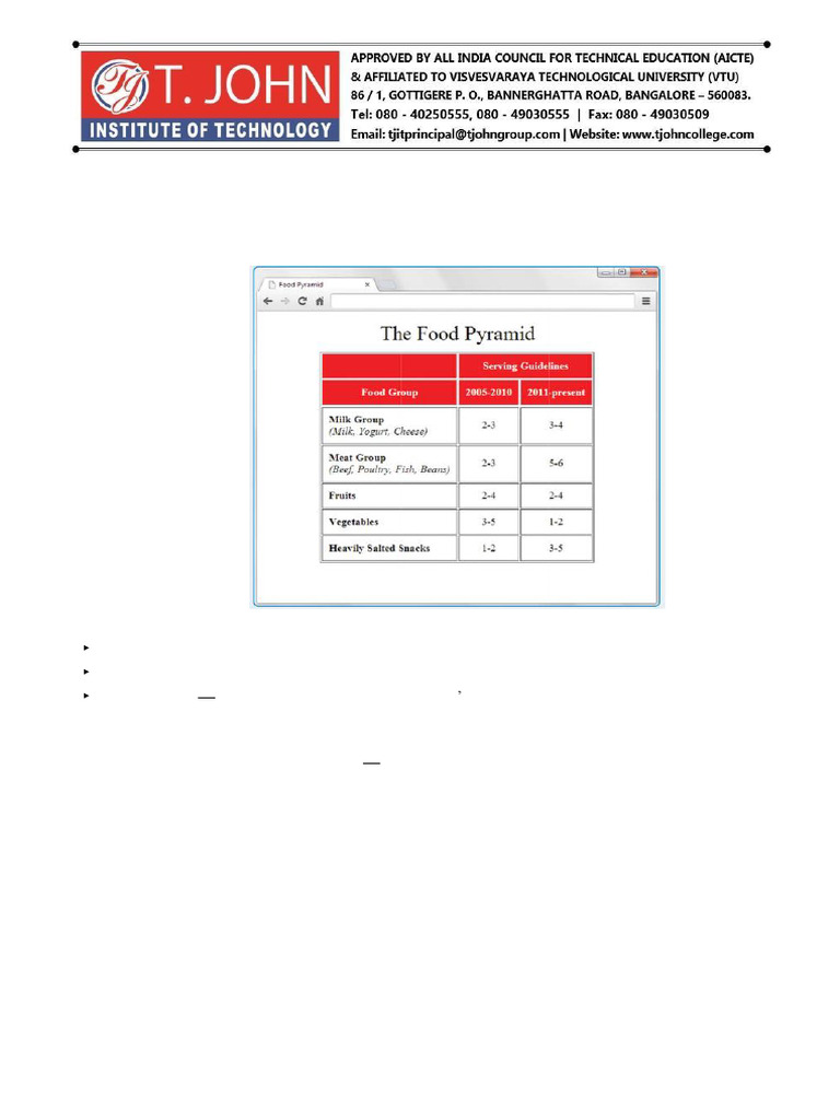 Web Development Question Bank Module 4 | PDF | Html Element | World Wide Web