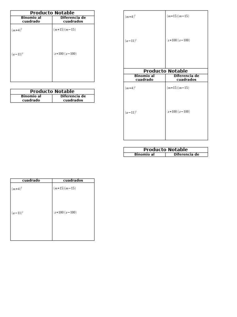 Producto Notable | PDF