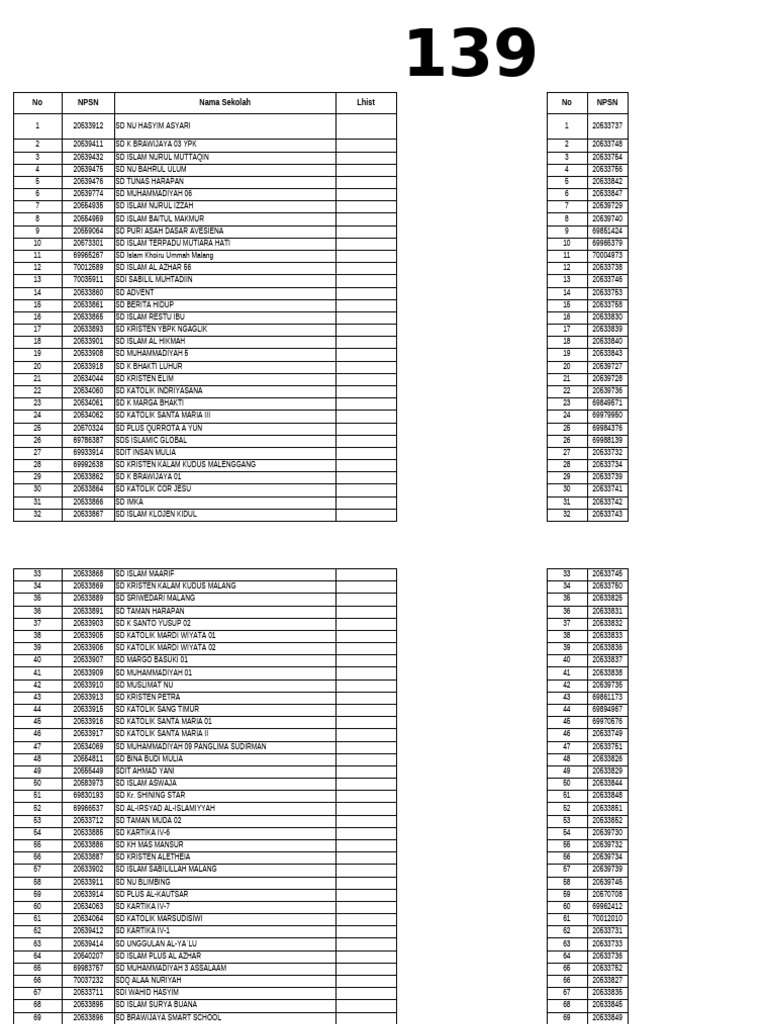 Cek Lhist Yang Sudah Mengirimkan SPJ Bosp 2024 LBG Swasta - Salin | PDF