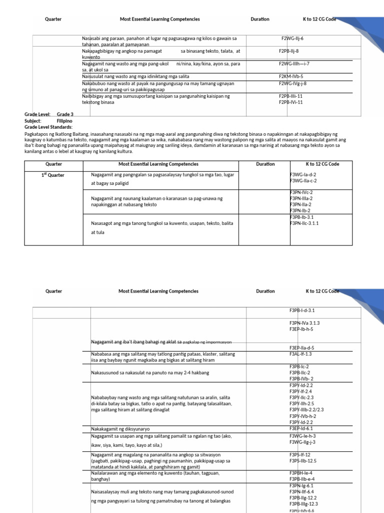 FILIPINO MELCs Grade 3 | PDF