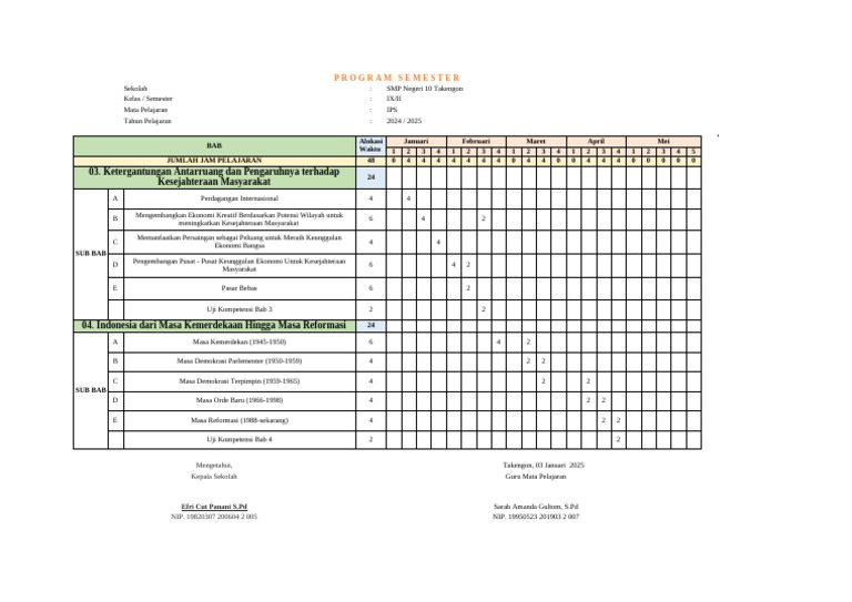 Prosem Kls IX IPS | PDF