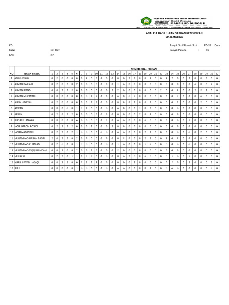 Analisis Nilai USP | PDF