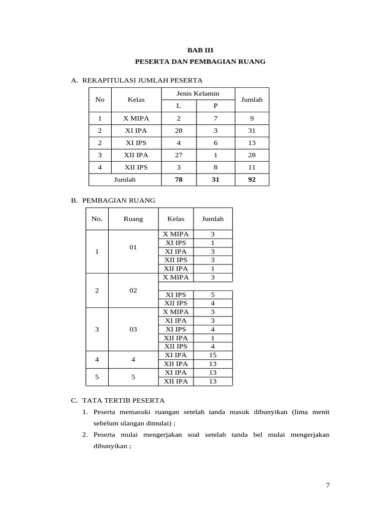 BAB III PESERTA Dan PEMBAGIAN RUANG F | PDF