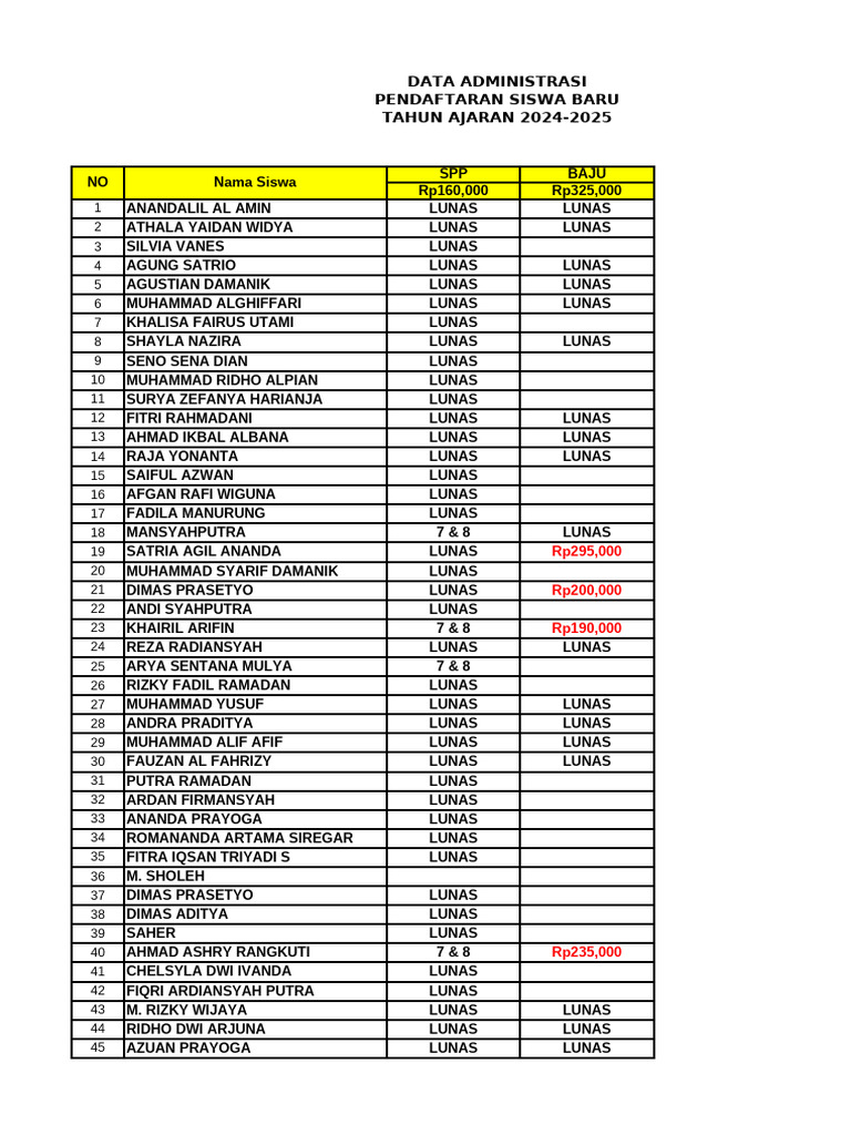 Data Administrasi Pendaftaran Siswa Baru T.A 2024-2025 | PDF