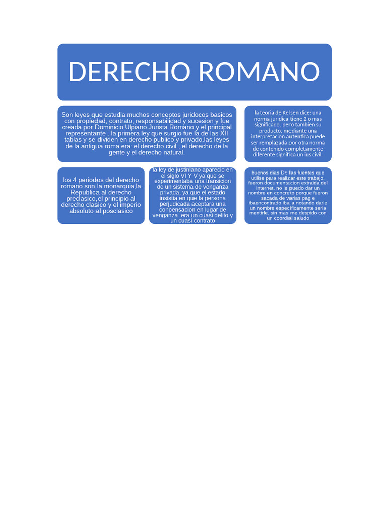 Introducción al Derecho Romano y sus Fuentes | PDF