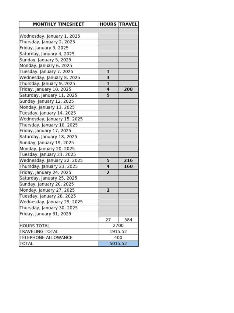 TSP Time Sheet - January | PDF