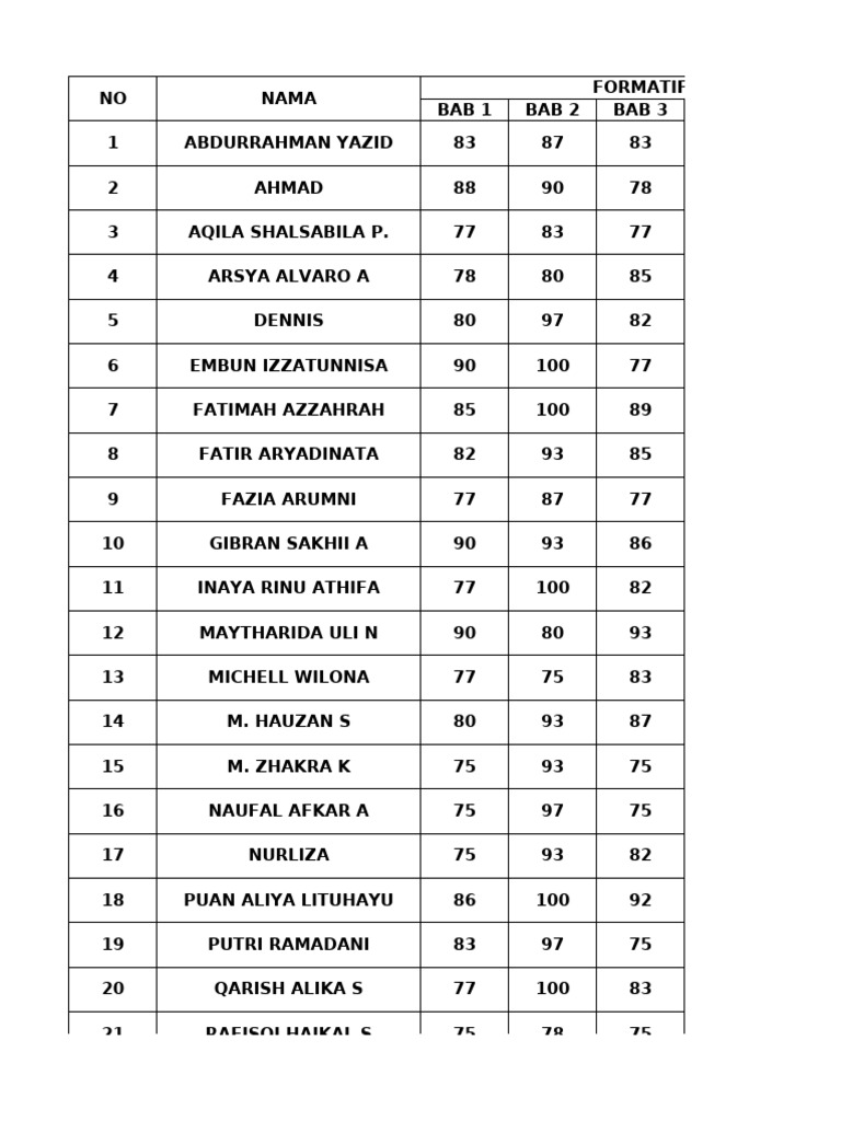 Nilai Rapot Kelas 3 | PDF