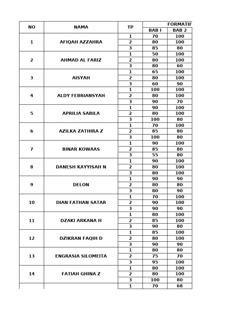 Nilai Rapot Kelas 6 | PDF