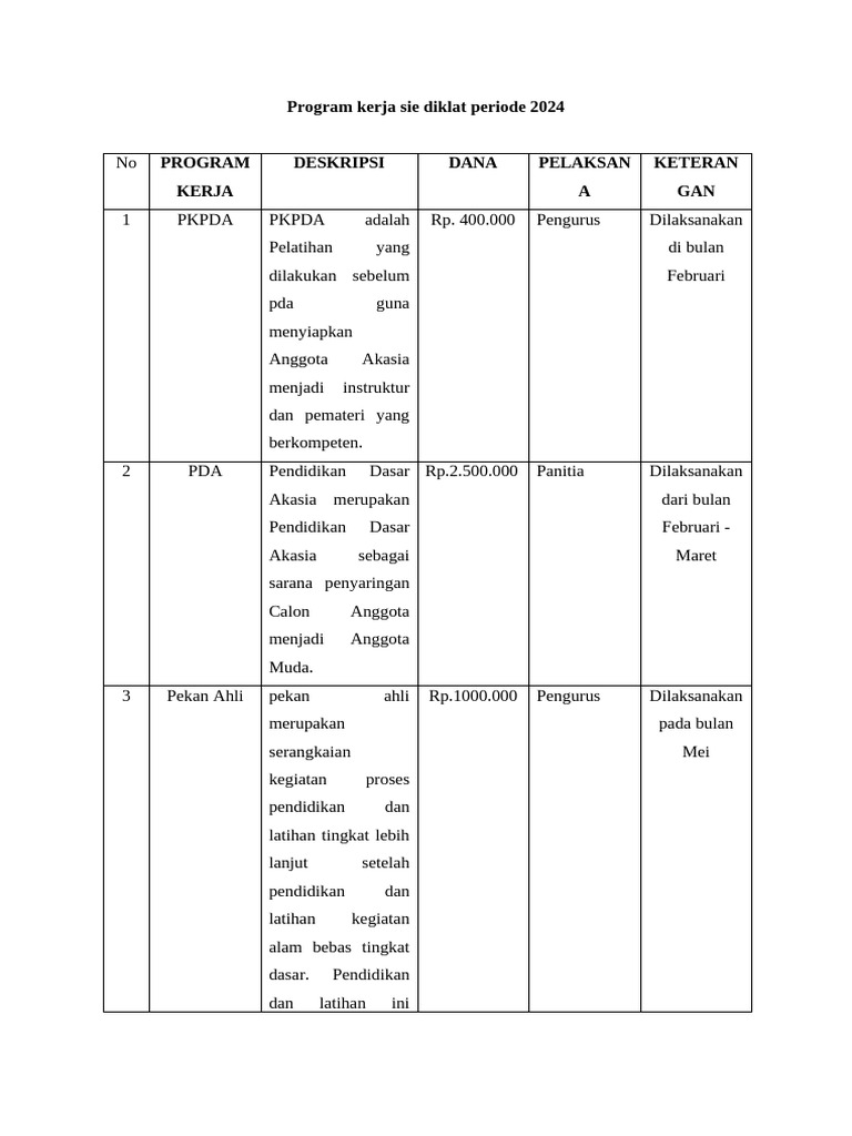 Program Kerja Sie Diklat Periode 2024 | PDF